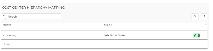 How Do I Create A Hierarchy Of Cost Centers Custodia