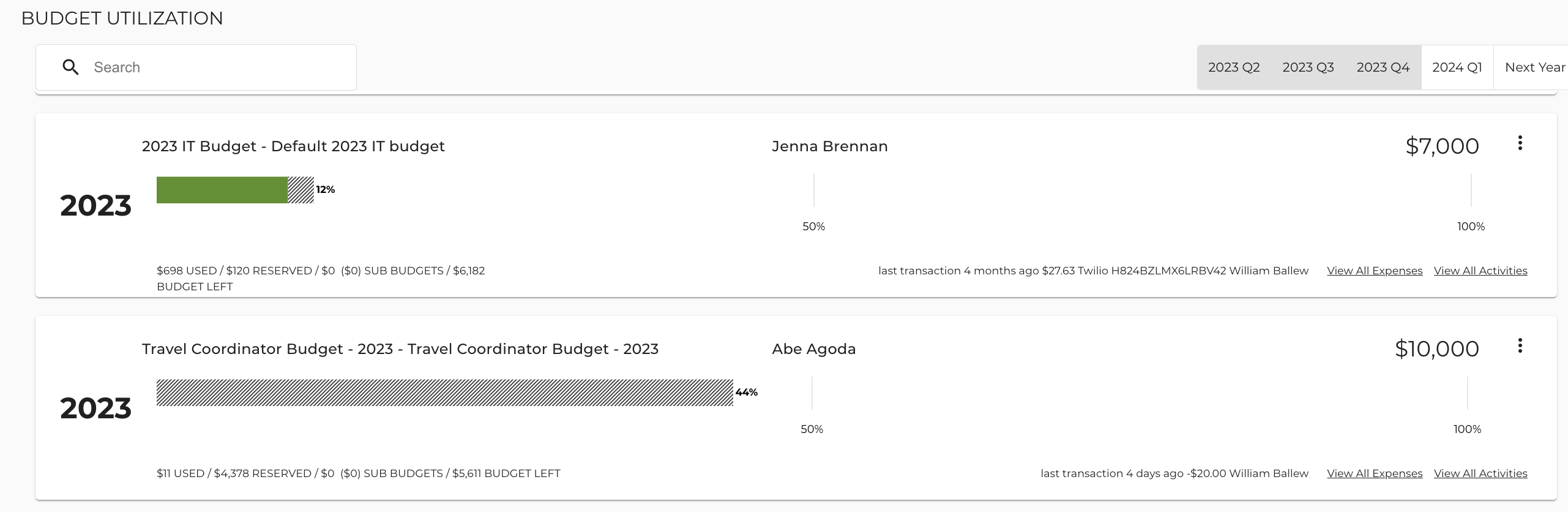 What is the Budget Utilization Screen? – Custodia